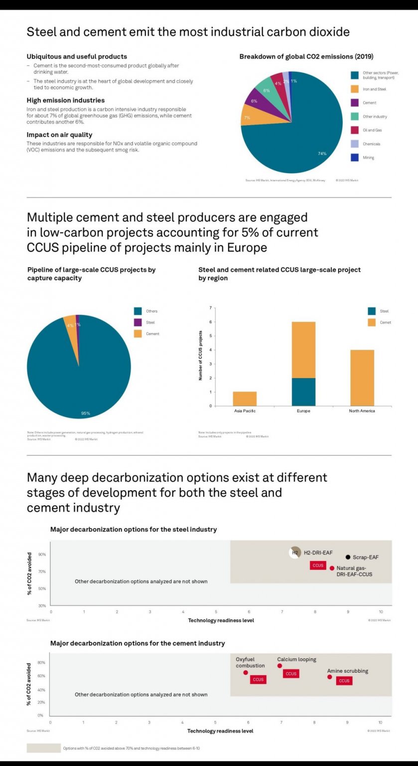 How CO2 capture can contribute to the decarbonization of the steel and ...