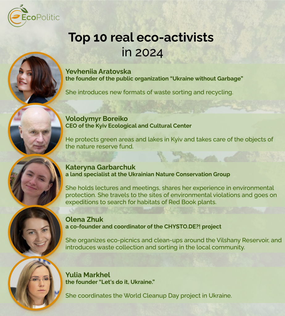TOP-10 best eco-activists in Ukraine in 2024 | EcoPolitic