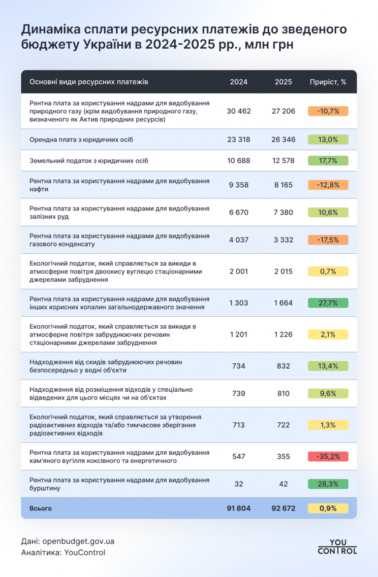 For which types of pollution did businesses pay the most eco-tax ...